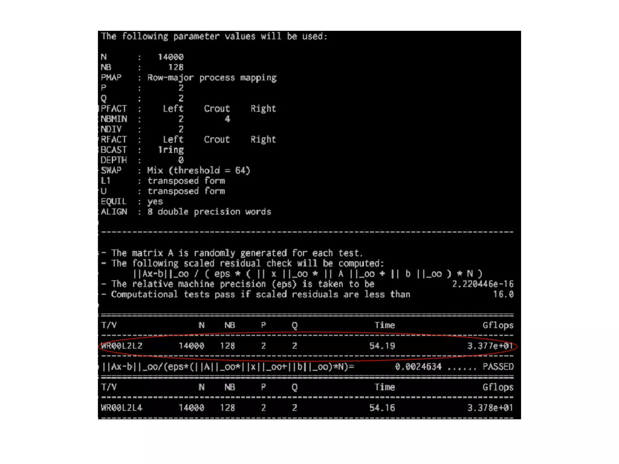 High performance LINPACK | PDF