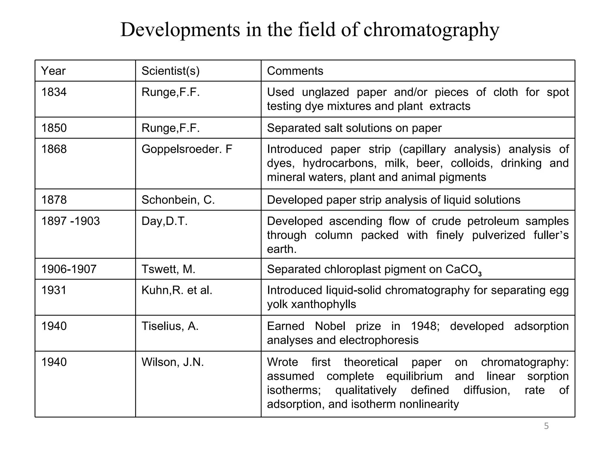 High performance liquid chromatography | PPT