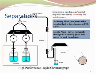 High performance liquid chromatography | PPT