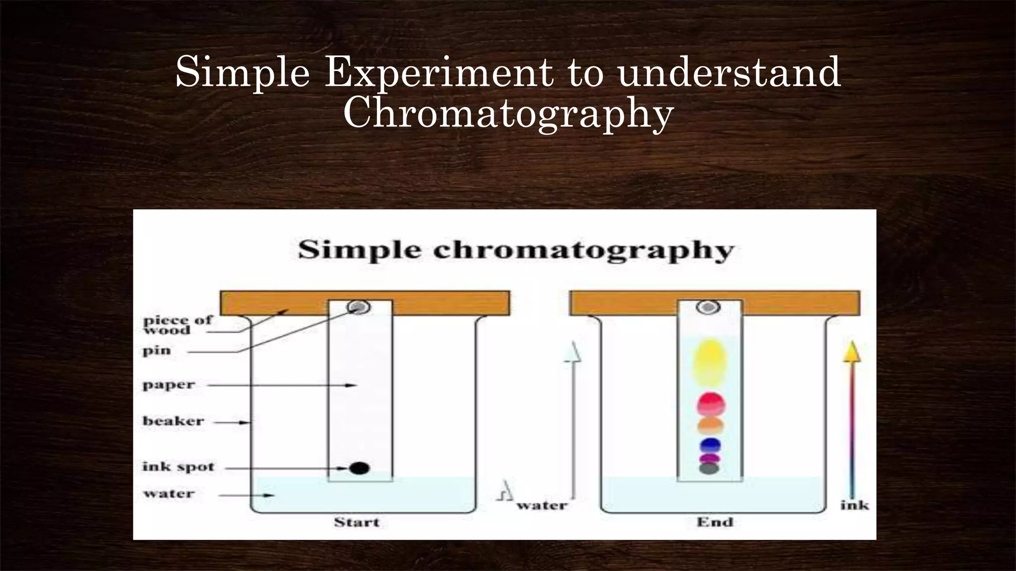 High performance liquid chromatography | PPTX