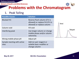 High performance liquid chromatography | PPTX
