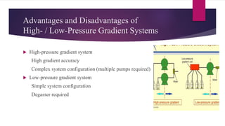 High performance liquid chromatography | PPTX