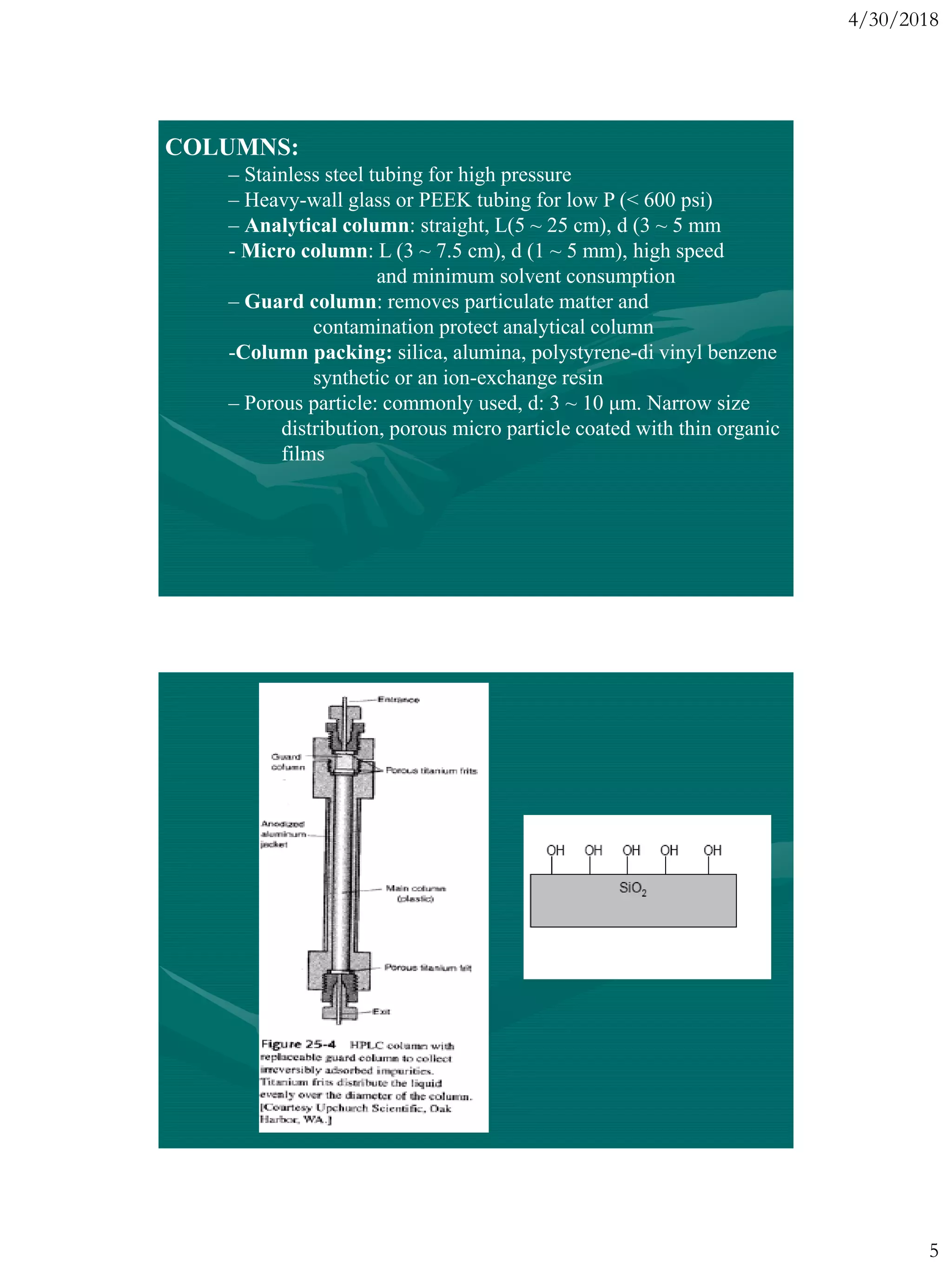 High Performance Liquid Chromatography Pdf