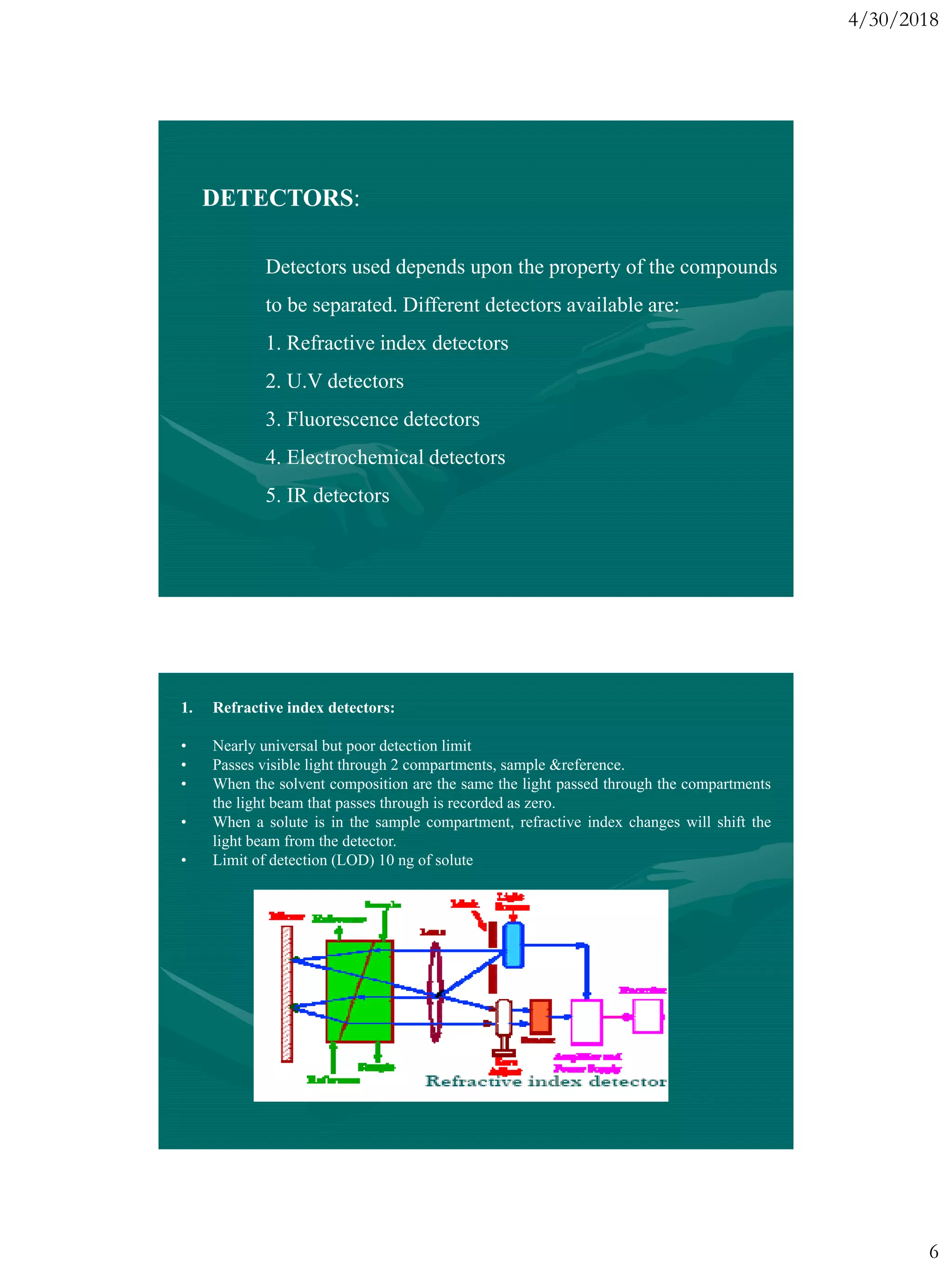 High Performance Liquid Chromatography Pdf