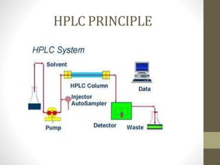 High performance liquid chromatography | PPTX | Chemistry | Science