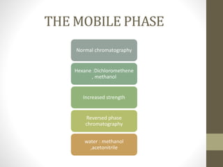 High performance liquid chromatography | PPTX | Chemistry | Science