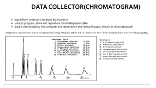 High performance liquid chromatography | PPTX | Chemistry | Science