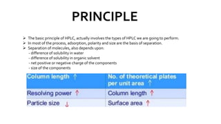 High performance liquid chromatography | PPTX