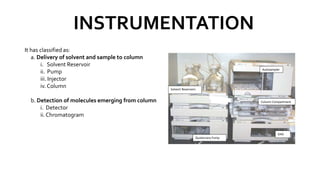 High performance liquid chromatography | PPT