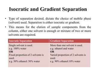 High performance liquid chromatography | PPT