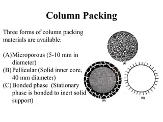 High performance liquid chromatography | PPT