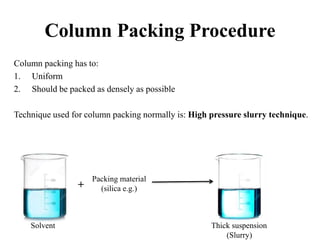 High performance liquid chromatography | PPT
