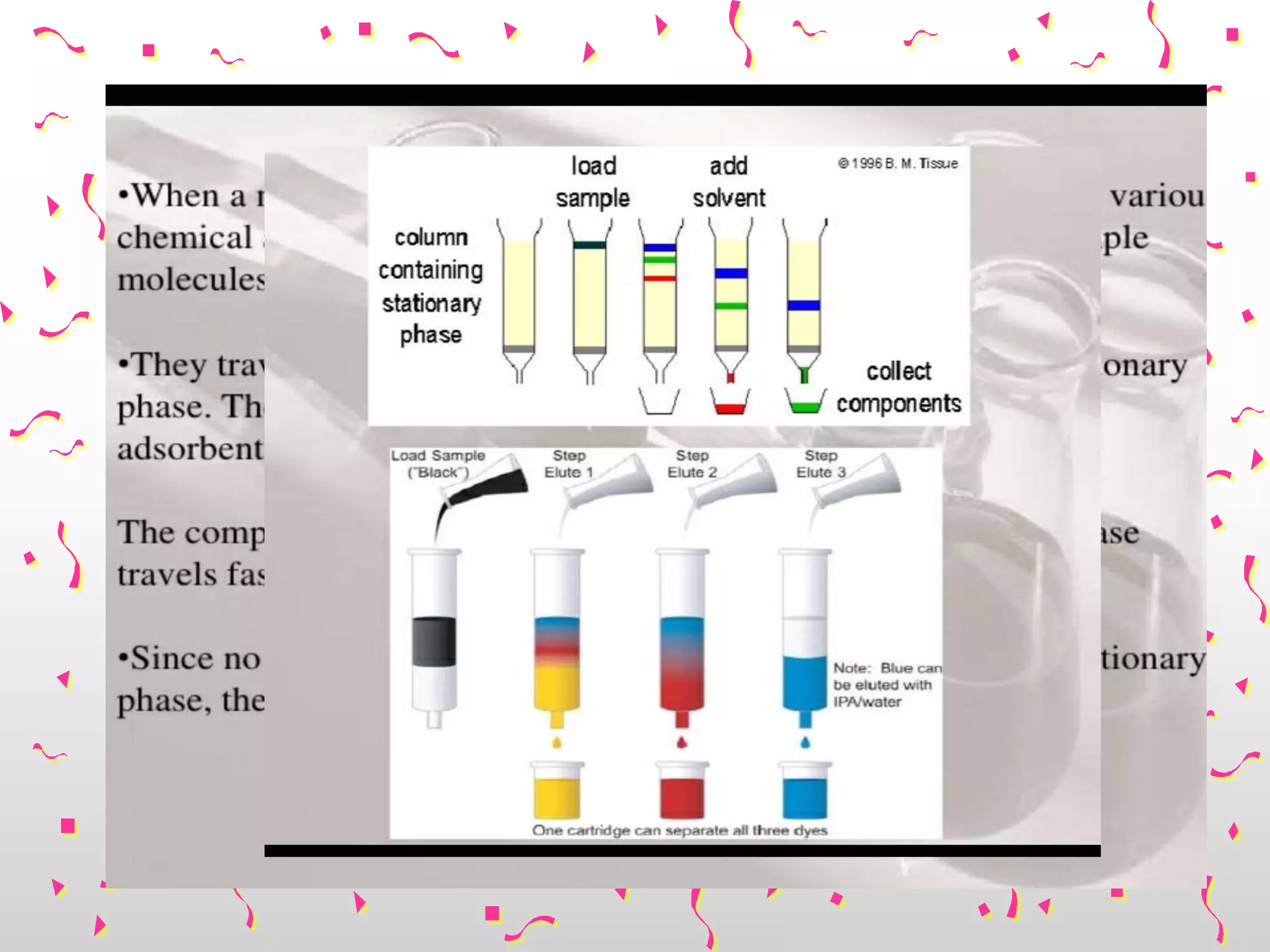 High performance liquid chromatography | PPT