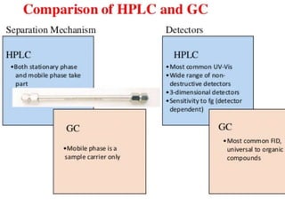 High performance liquid chromatography | PPTX