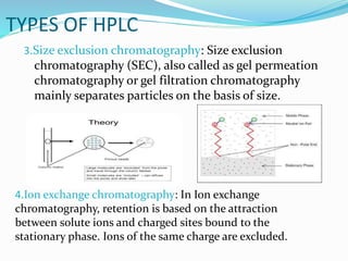 HIGH PERFORMANCE LIQUID CHROMATOGRAPHY.pptx