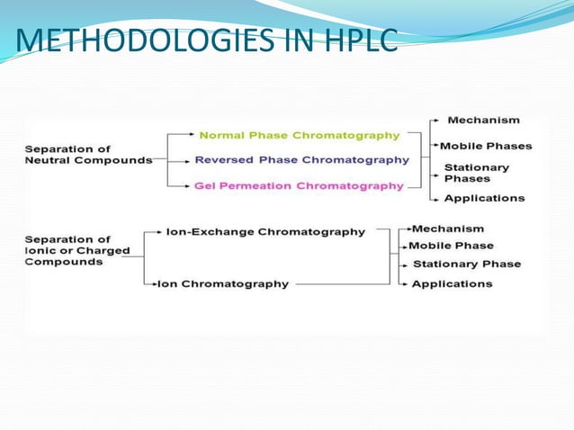 HIGH PERFORMANCE LIQUID CHROMATOGRAPHY.pptx