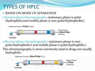 HIGH PERFORMANCE LIQUID CHROMATOGRAPHY.pptx