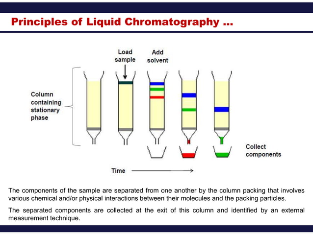 high_performance_liquid_chromatography.pdf