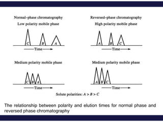 high_performance_liquid_chromatography.pdf