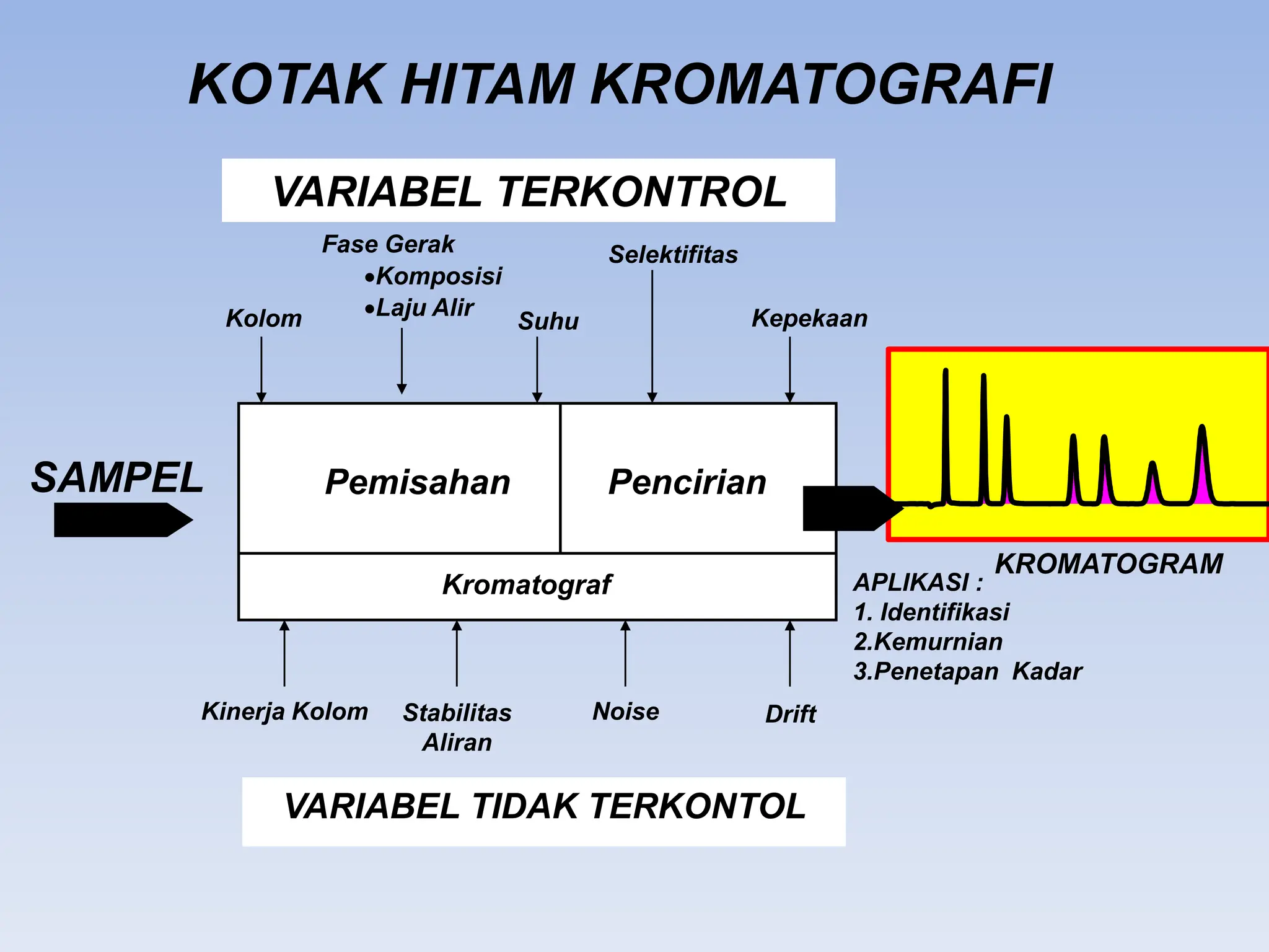 High Performance Liquid Chromatography.ppt