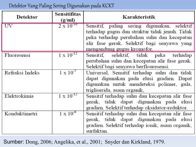 High Performance Liquid Chromatography.ppt
