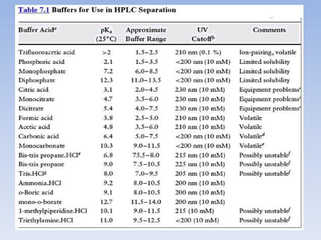 High Performance Liquid Chromatography.ppt