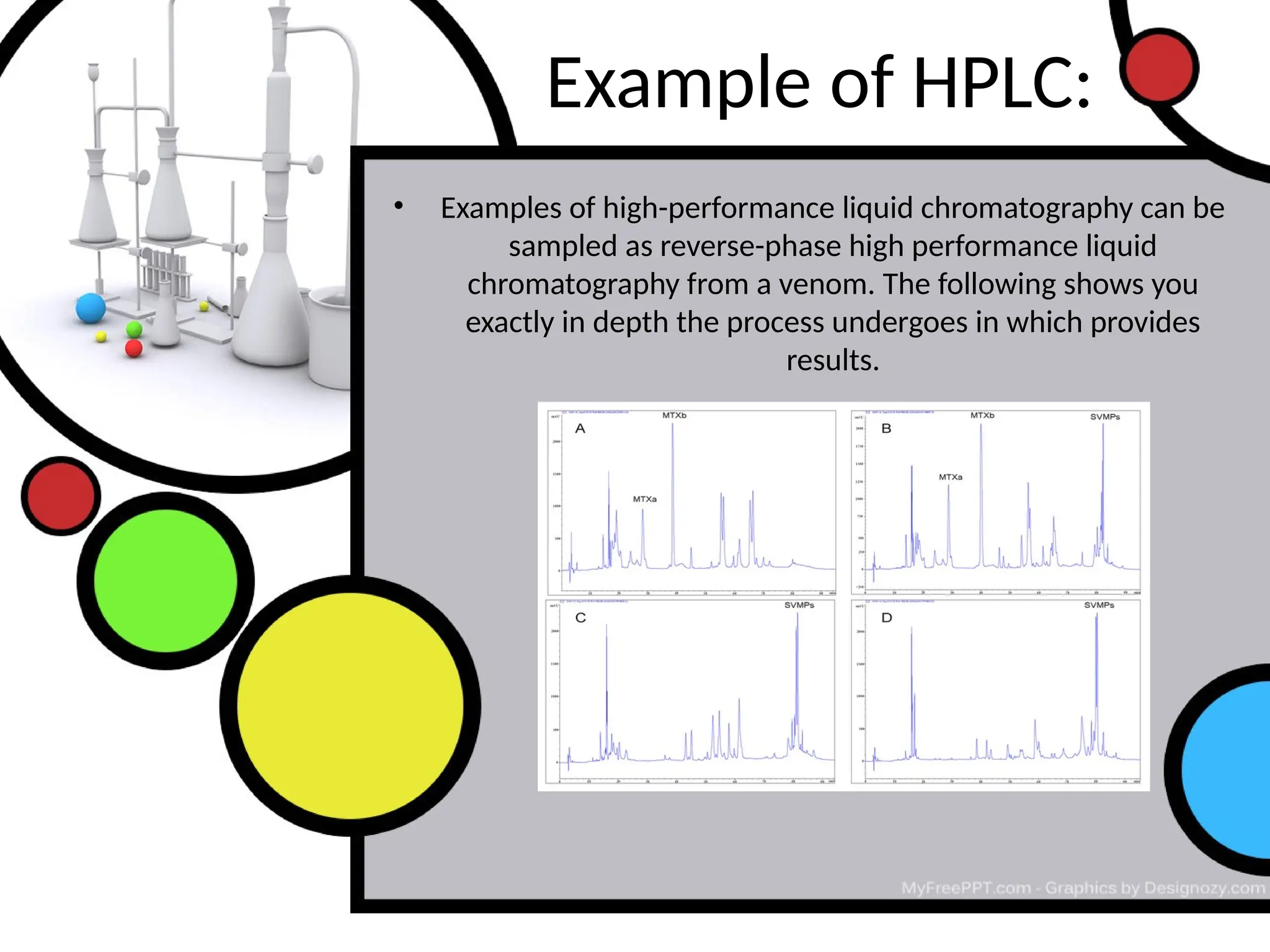 High Performance Liquid Chromatography.pptx