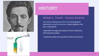 High Performance Liquid Chromatography (HPLC) | PPT