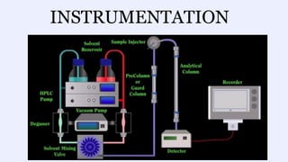 High Performance Liquid Chromatography (HPLC) | PDF