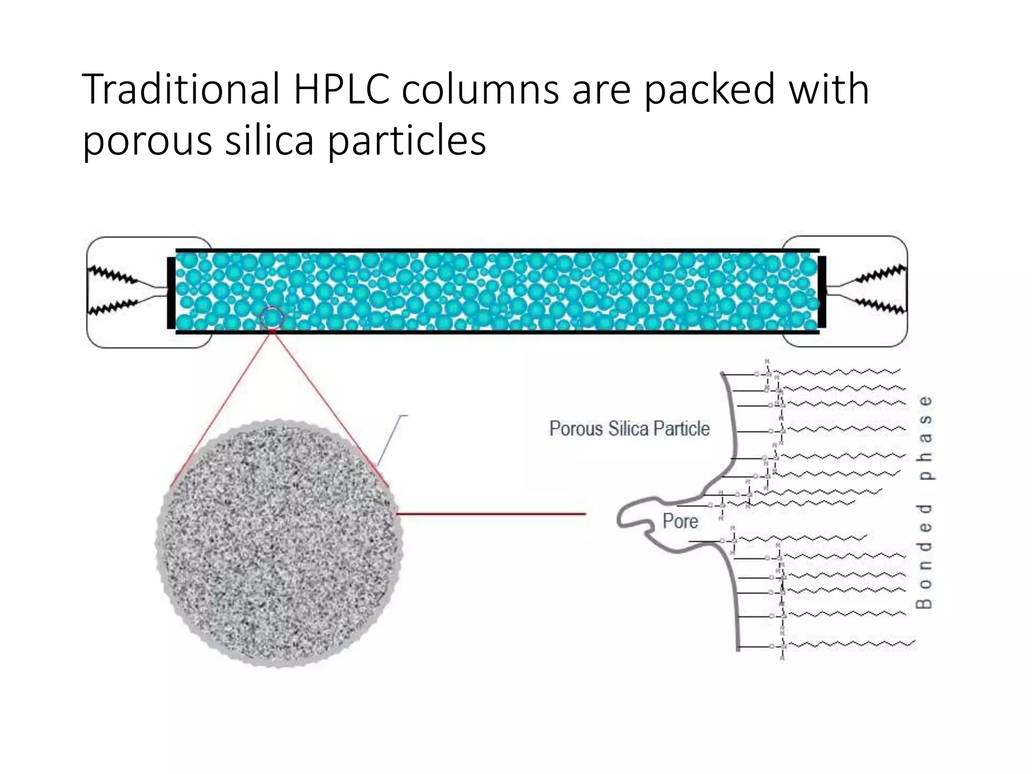 High Performance Liquid Chromatography-HPLC slide.ppt