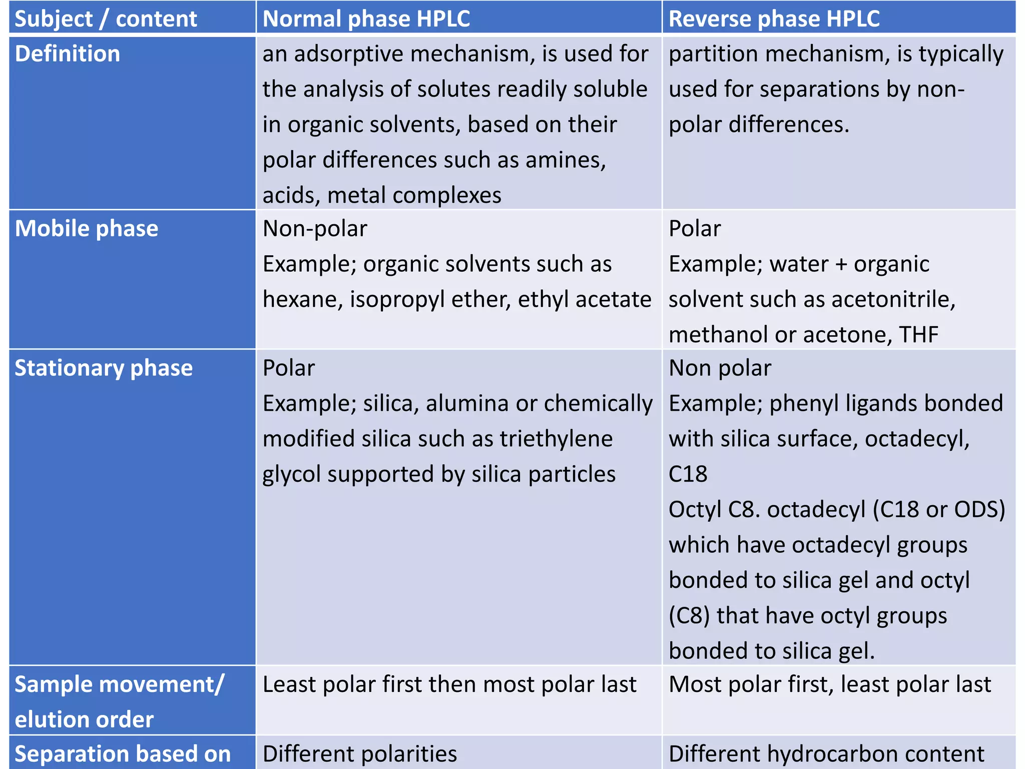 High Performance Liquid Chromatography-HPLC slide.ppt
