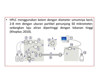 High performance liquid chromatography (hplc) | PPTX