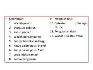 High performance liquid chromatography (hplc) | PPTX