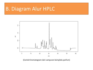 High performance liquid chromatography (hplc) | PPTX