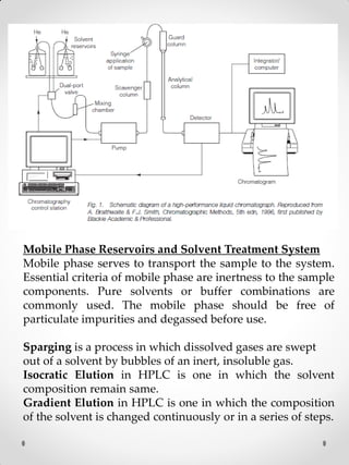 High performance liquid chromatography (hplc) by Muhammad Shakaib | PDF