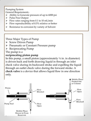 High performance liquid chromatography (hplc) by Muhammad Shakaib | PDF