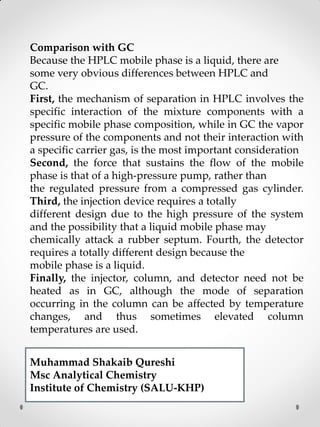 High performance liquid chromatography (hplc) by Muhammad Shakaib | PDF