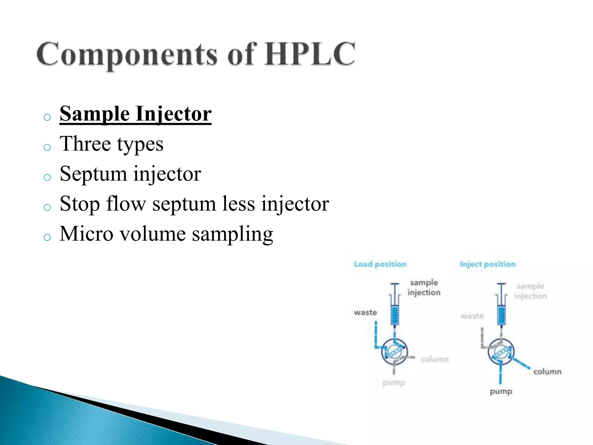 High performance liquid chromatography hplc | PPTX