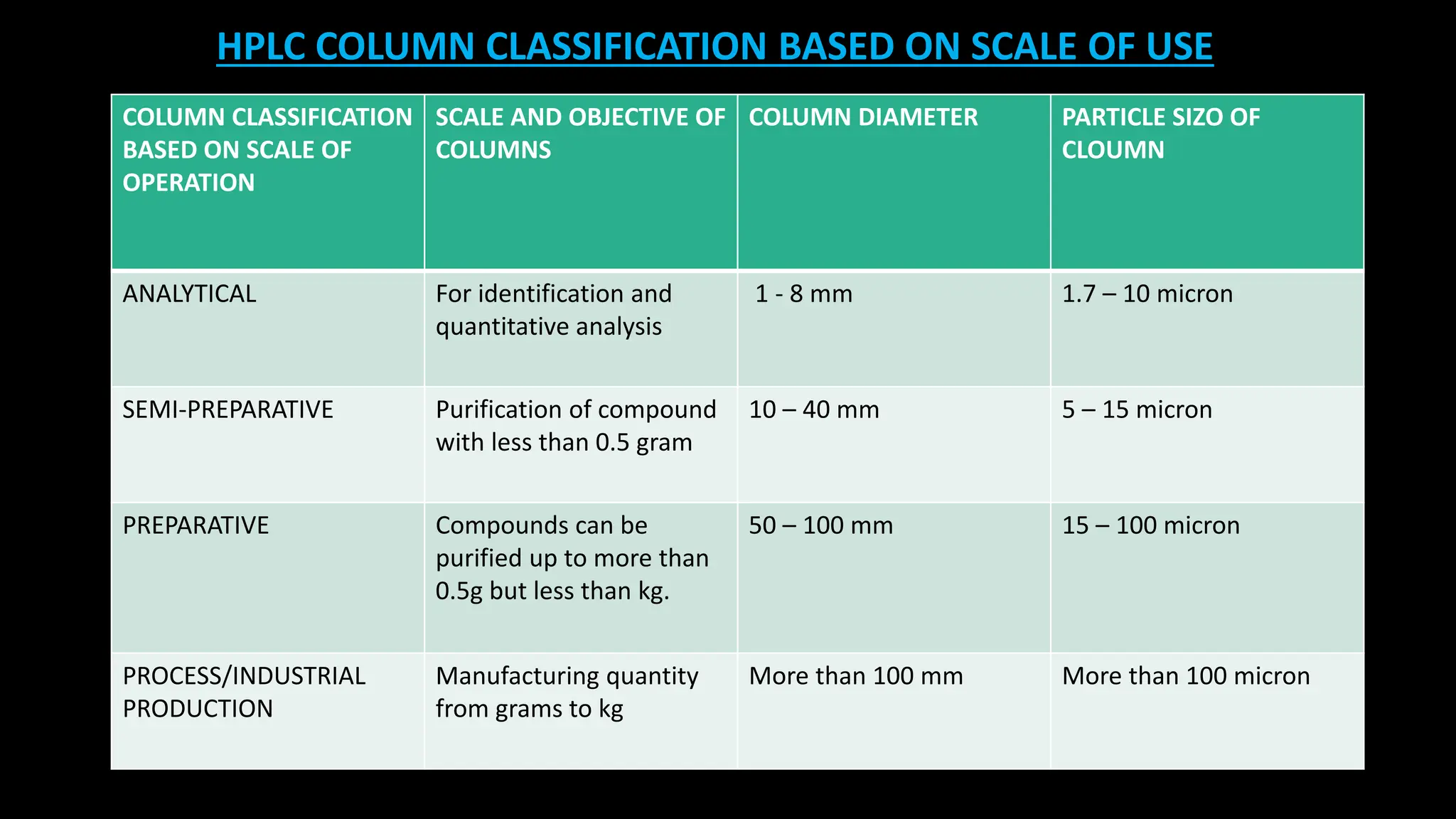 HIGH PERFORMANCE LIQUID CHROMATOGRAPHY(HPLC).pptx