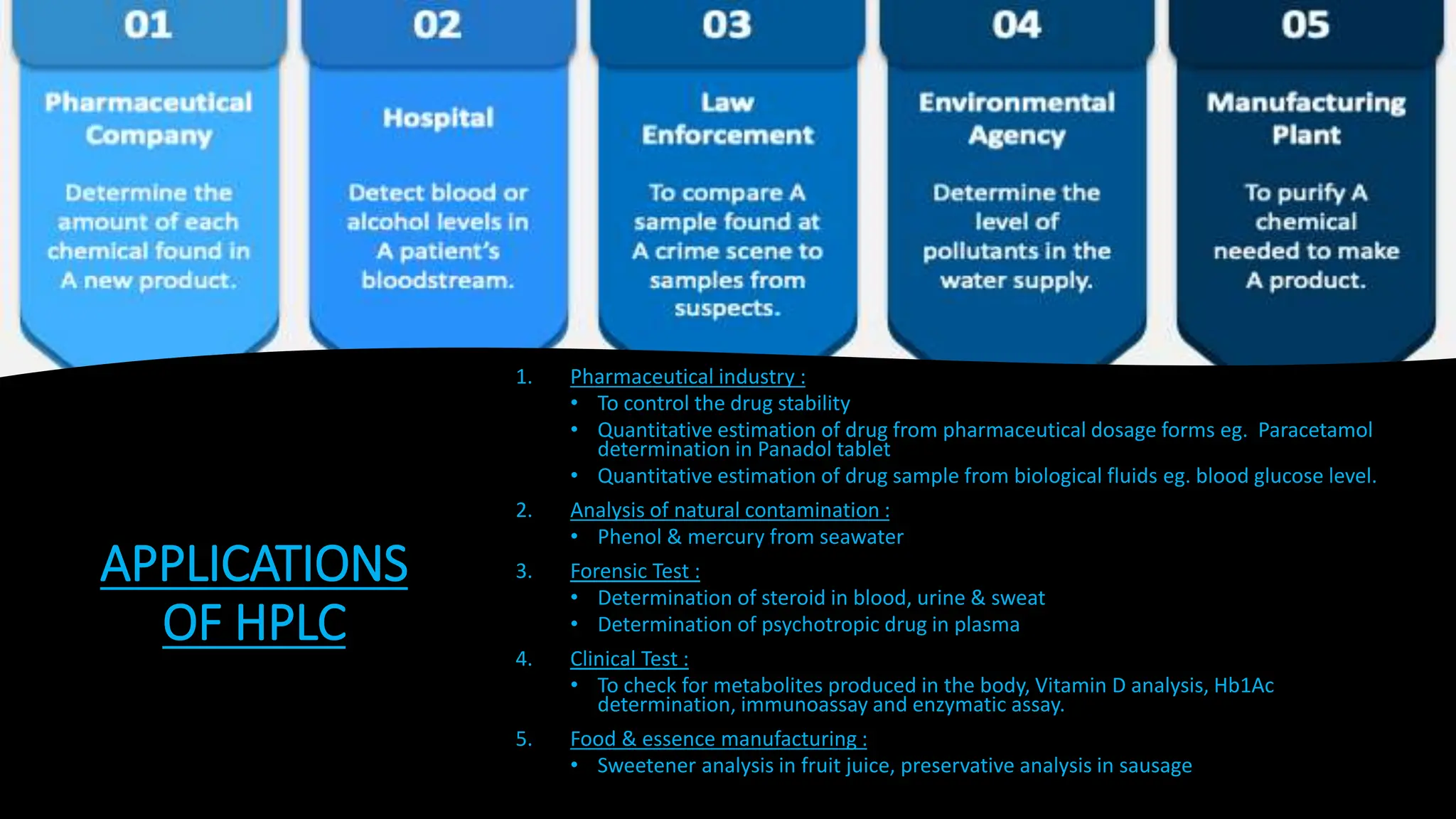 HIGH PERFORMANCE LIQUID CHROMATOGRAPHY(HPLC).pptx