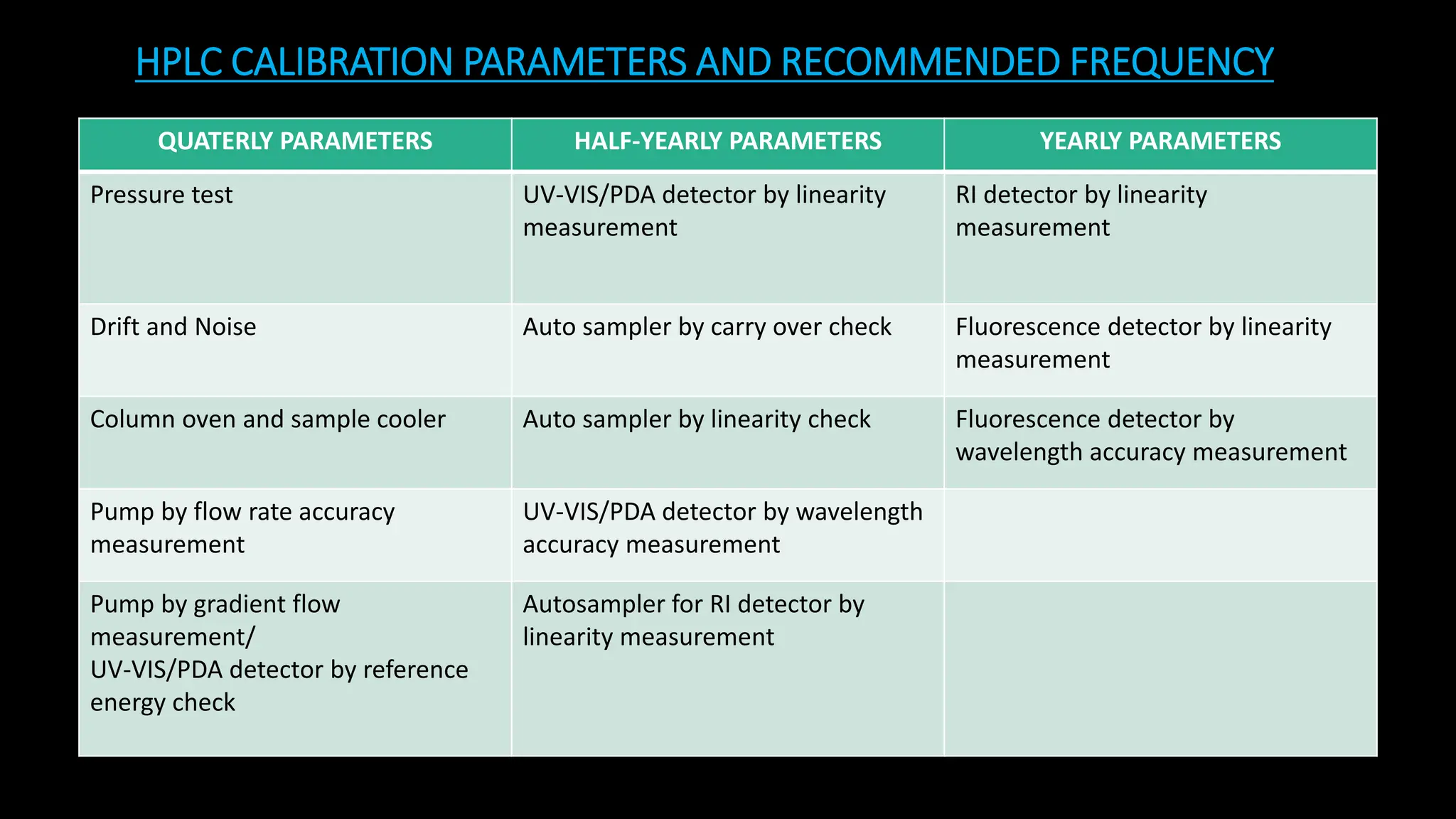 HIGH PERFORMANCE LIQUID CHROMATOGRAPHY(HPLC).pptx