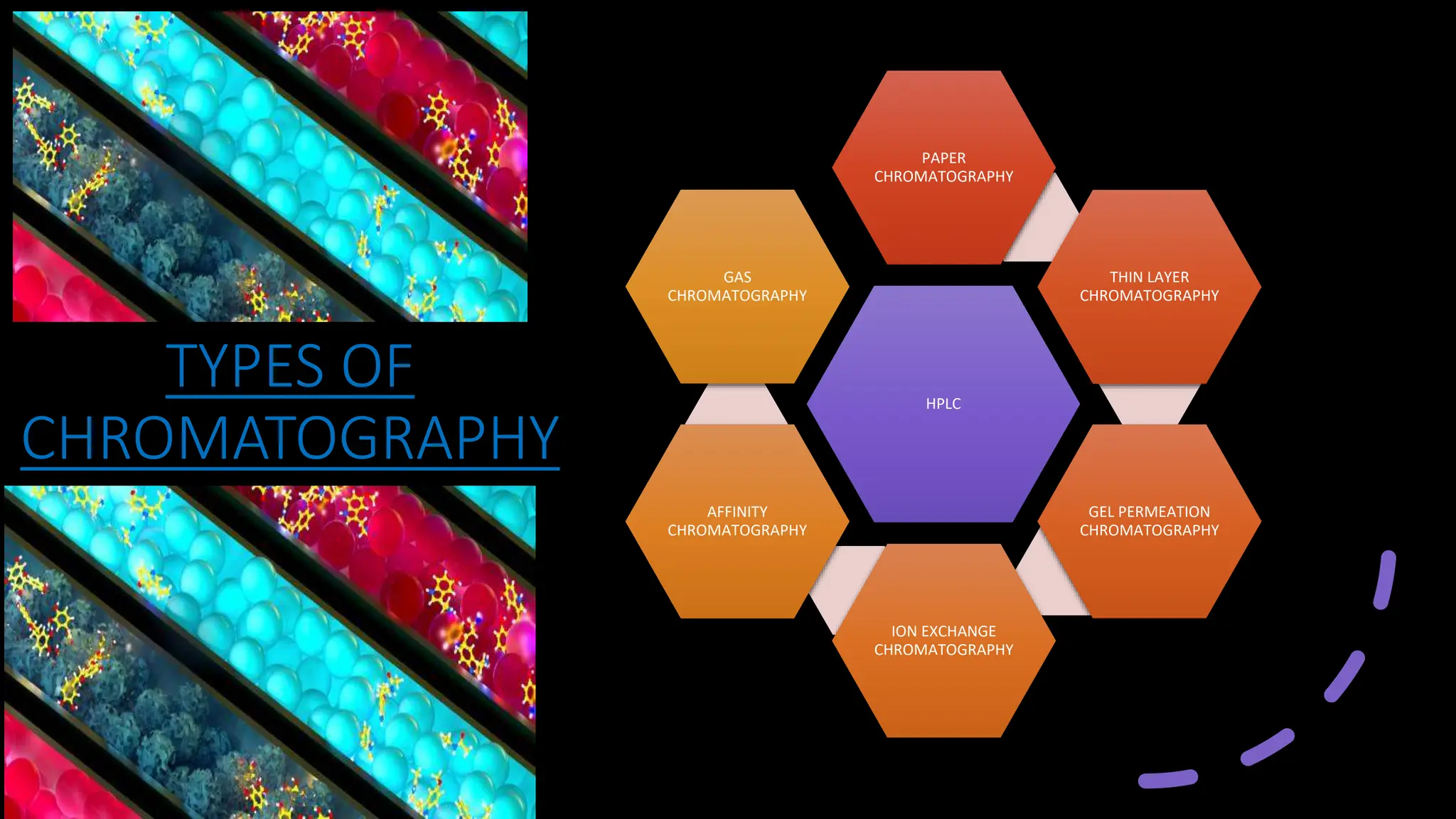 HIGH PERFORMANCE LIQUID CHROMATOGRAPHY(HPLC).pptx
