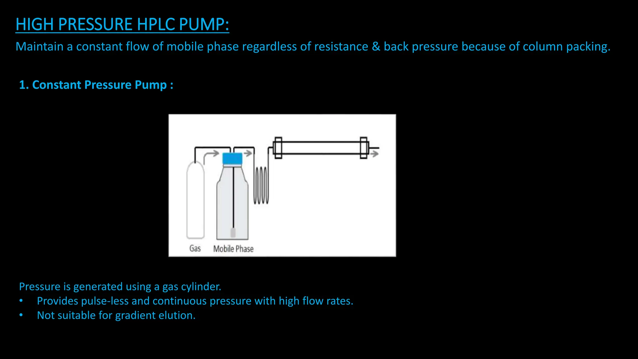 HIGH PERFORMANCE LIQUID CHROMATOGRAPHY(HPLC).pptx