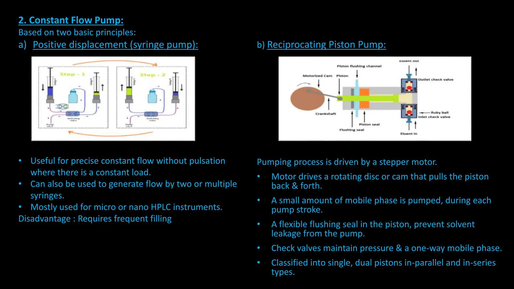 HIGH PERFORMANCE LIQUID CHROMATOGRAPHY(HPLC).pptx