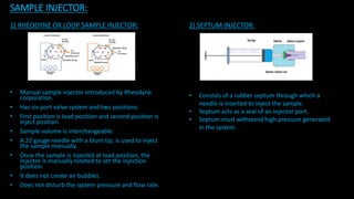 HIGH PERFORMANCE LIQUID CHROMATOGRAPHY(HPLC).pptx