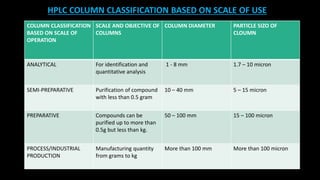HIGH PERFORMANCE LIQUID CHROMATOGRAPHY(HPLC).pptx