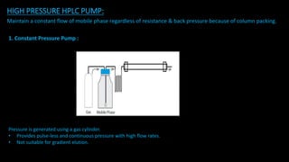 HIGH PERFORMANCE LIQUID CHROMATOGRAPHY(HPLC).pptx