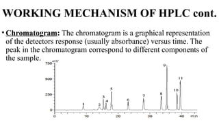 HIGH PERFORMANCE LIQUID CHROMATOGRAPHY (HPLC) PRESENTATION_024050.pptx