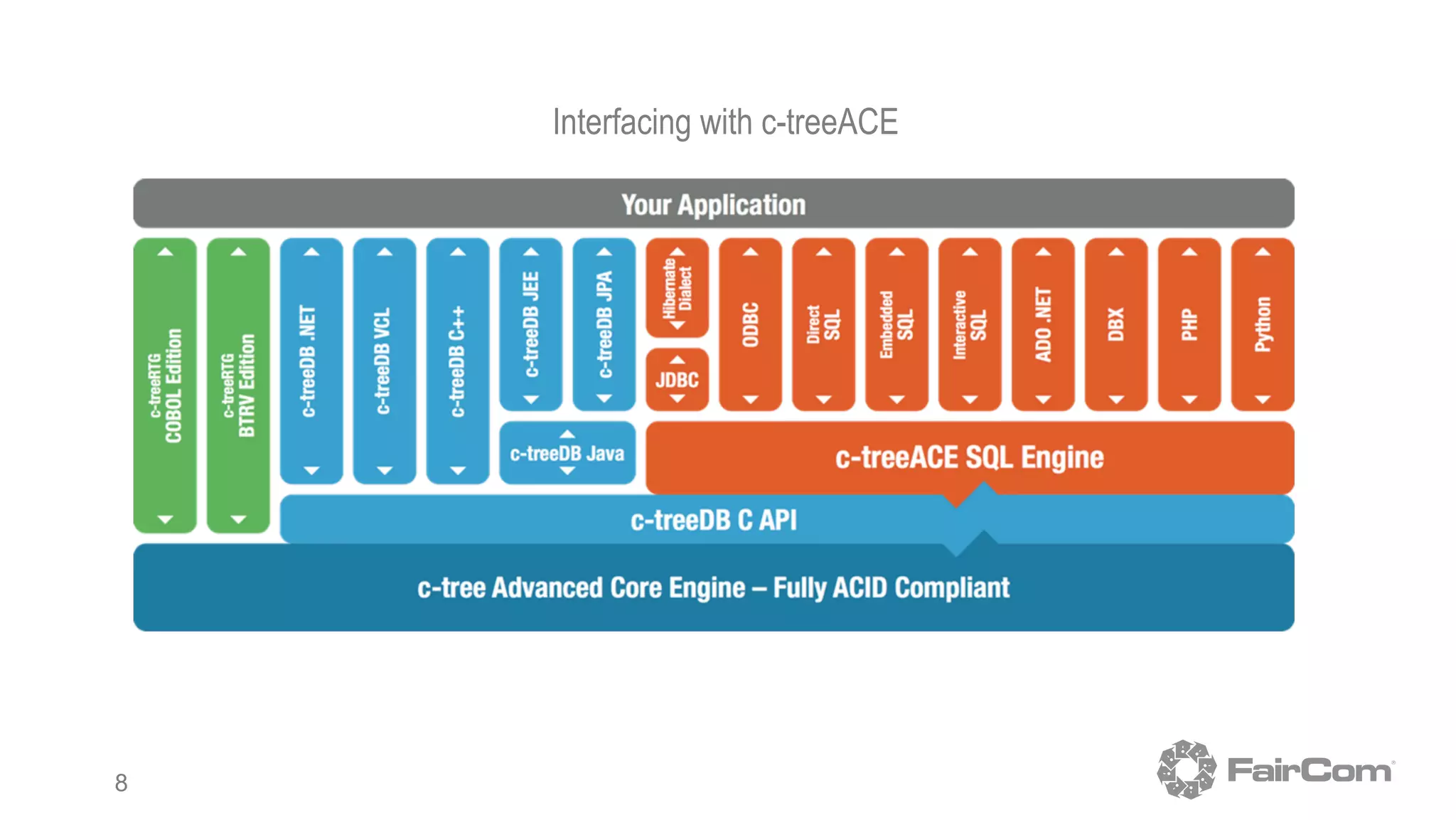 High Performance No+SQL for Mission-critical Applications | PDF