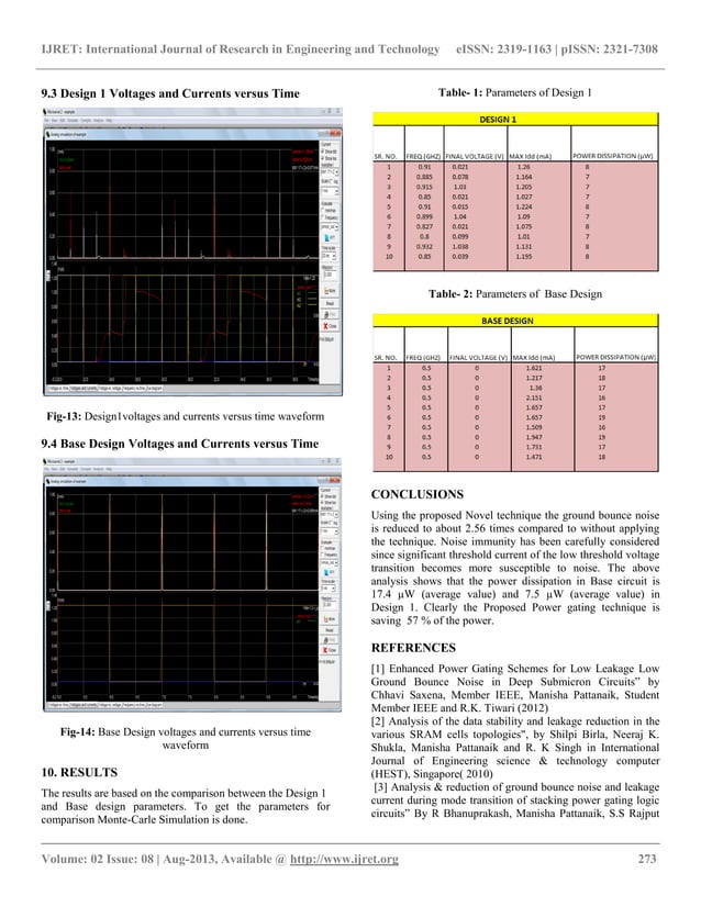 High performance novel dual stack gating technique for reduction of ...